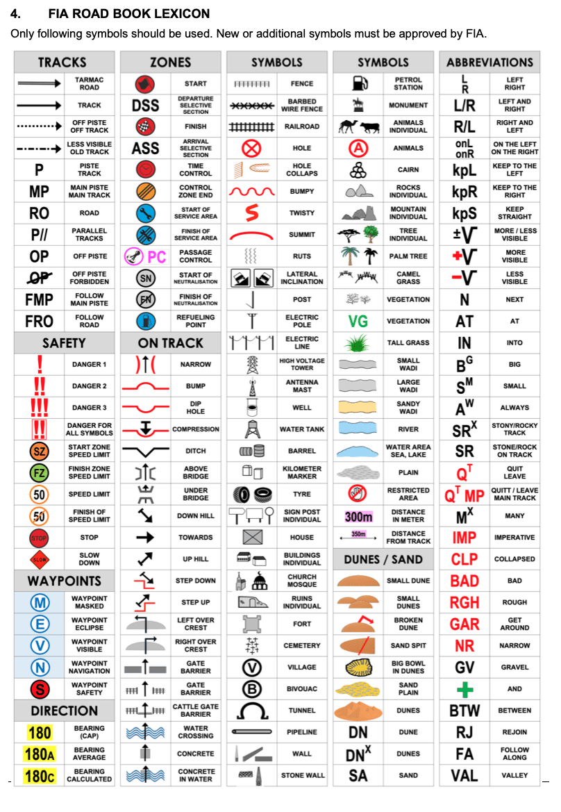 Rallye raid 4x4 Roadbook icons FIA et FIM pour la navigation
