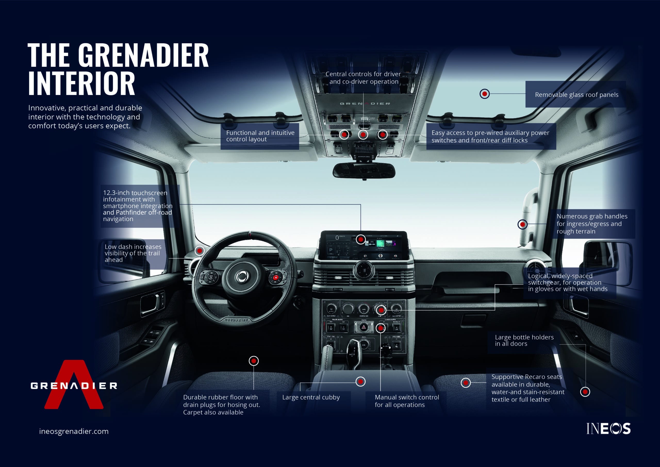 INEOS_Grenadier_Interior_Infographic - Generation 4x4 Magazine