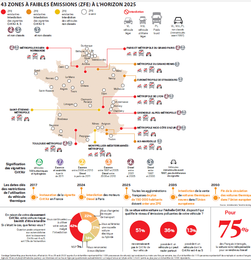 PV et ZFE ? Zones à faibles émissions